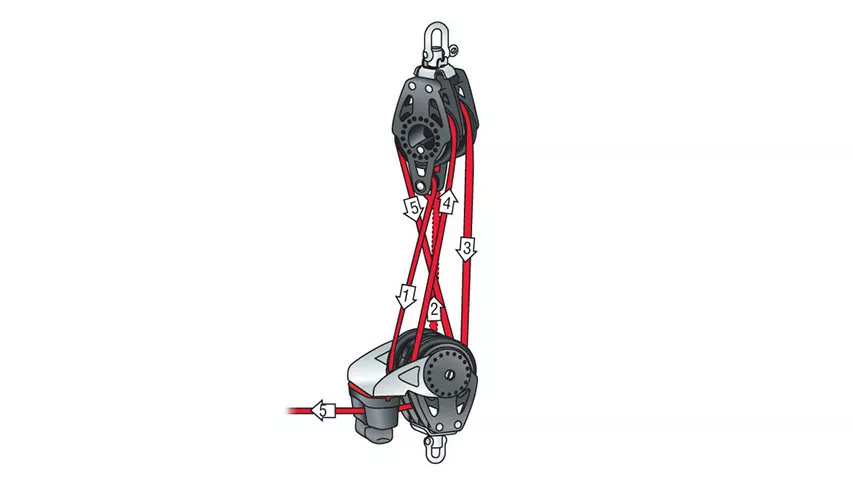 5:1 Right-Angle Reeving Dead-End On Becket | Harken